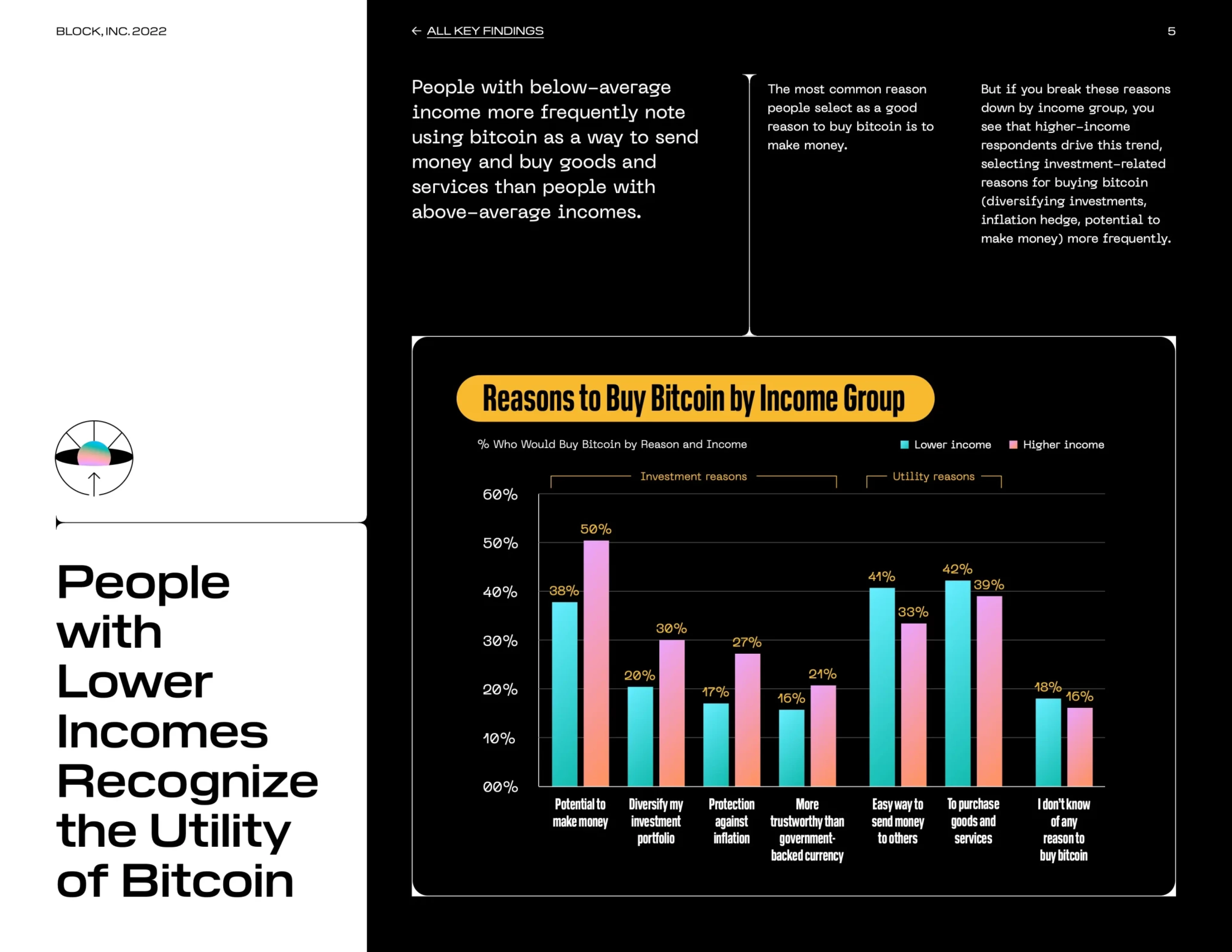 Bitcoin Exploring Knowledge and Perceptions Deck from Block — Deck.Gallery® Bitcoin Exploring Knowledge and Perceptions Deck from Block — Deck.Gallery®