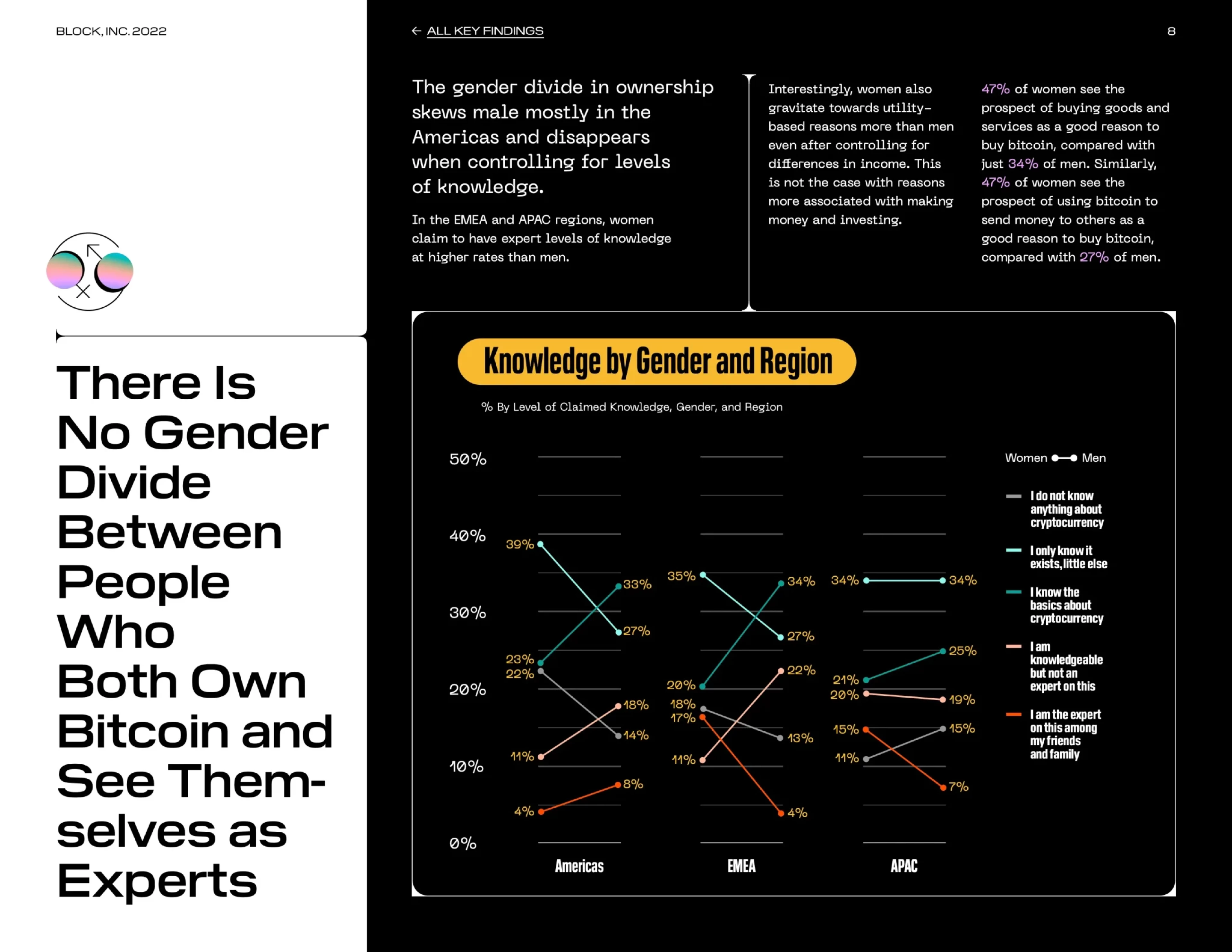 Bitcoin Exploring Knowledge and Perceptions Deck from Block — Deck.Gallery® Bitcoin Exploring Knowledge and Perceptions Deck from Block — Deck.Gallery®